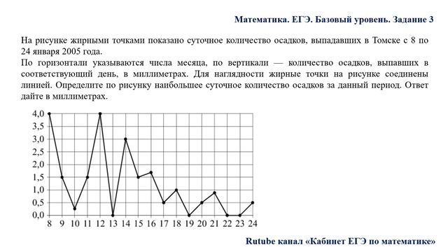 ЕГЭ. Математика. Базовый уровень. Задание 3. На рисунке жирными точками показано суточное количеств