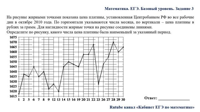 ЕГЭ. Математика. Базовый уровень. Задание 3. На рисунке жирными точками показана цена платины