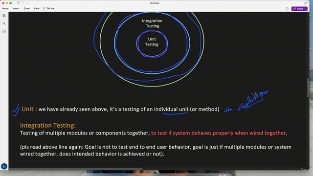 1 - JUnit 5 Unit Testing Introduction  Unit vs Integration vs Functional Testing
