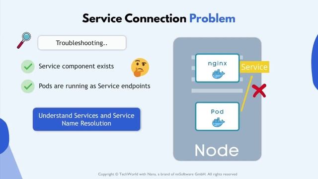 3. Deployment, Services DNS in k8s