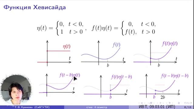Преобразование Лапласа. Оригиналы и изображения (лекция 1 ОИ 28.03.24)