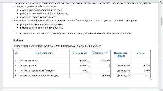 Решение к заданию. Расчет отложенных налогов | РУНО