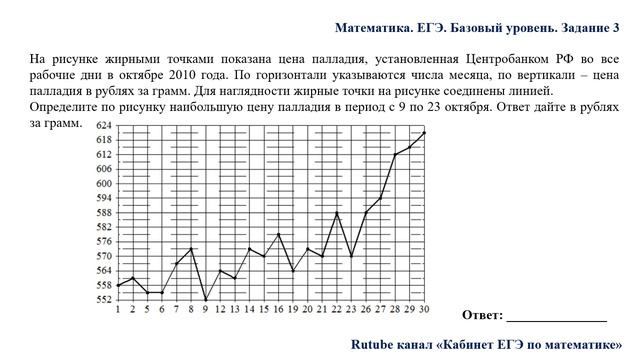 ЕГЭ. Математика. Базовый уровень. Задание 3. На рисунке жирными точками показана цена палладия