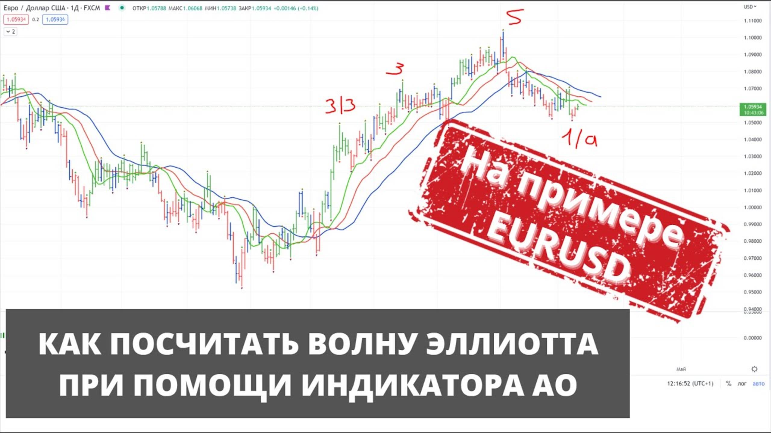 Как посчитать волну Эллиотта при помощи индикатора АО? Показываю на примере EURUSD.
