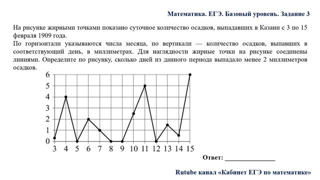 ЕГЭ. Математика. Базовый уровень. Задание 3. На рисунке жирными точками показано суточное