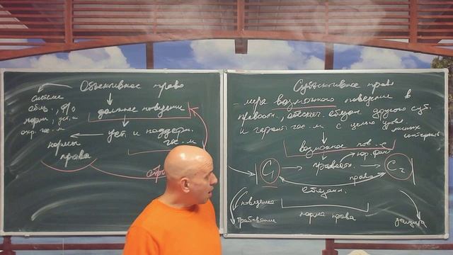 Отличия между объективным и субъективным правом