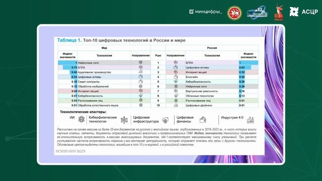 Б6/2 – Цифровые технологии в системе правовых отношений