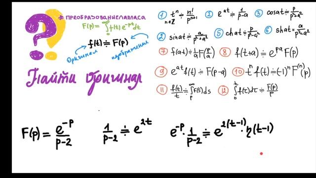 Преобразование Лапласа: Вычисление оригинала по изображению