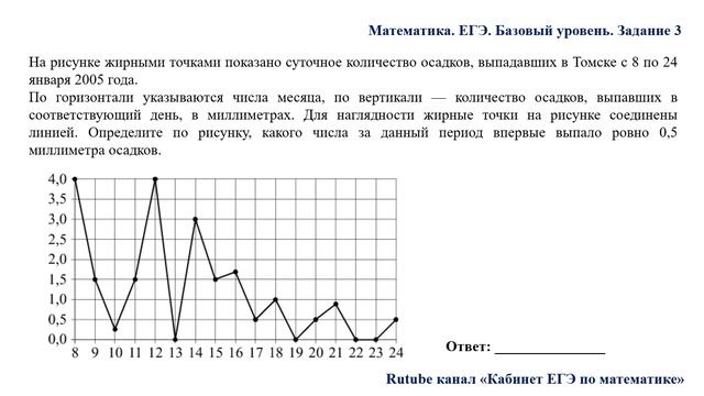 ЕГЭ. Математика. Базовый уровень. Задание 3. На рисунке жирными точками показано суточное