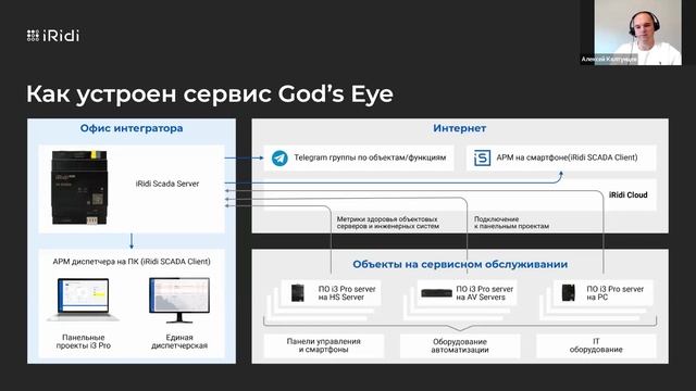 Вывод графики с панельных проектов i3 Pro в сервис God's Eye