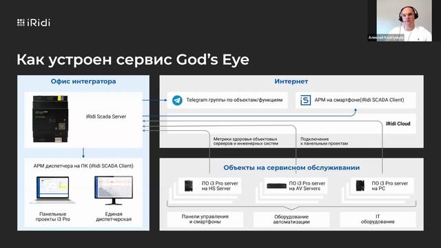 Есть ли возможность офлайн-режима в God's Eye?