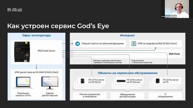 Как устроен сервис God's Eye