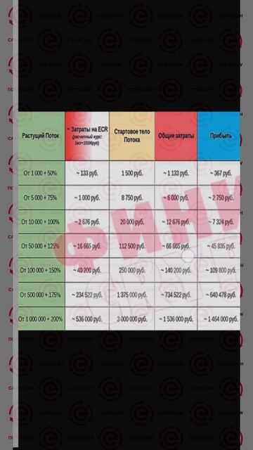 Растущие Потоки Меркурий