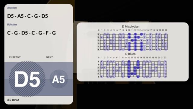 Brotherhood Blues Rock Guitar Backing Track in D