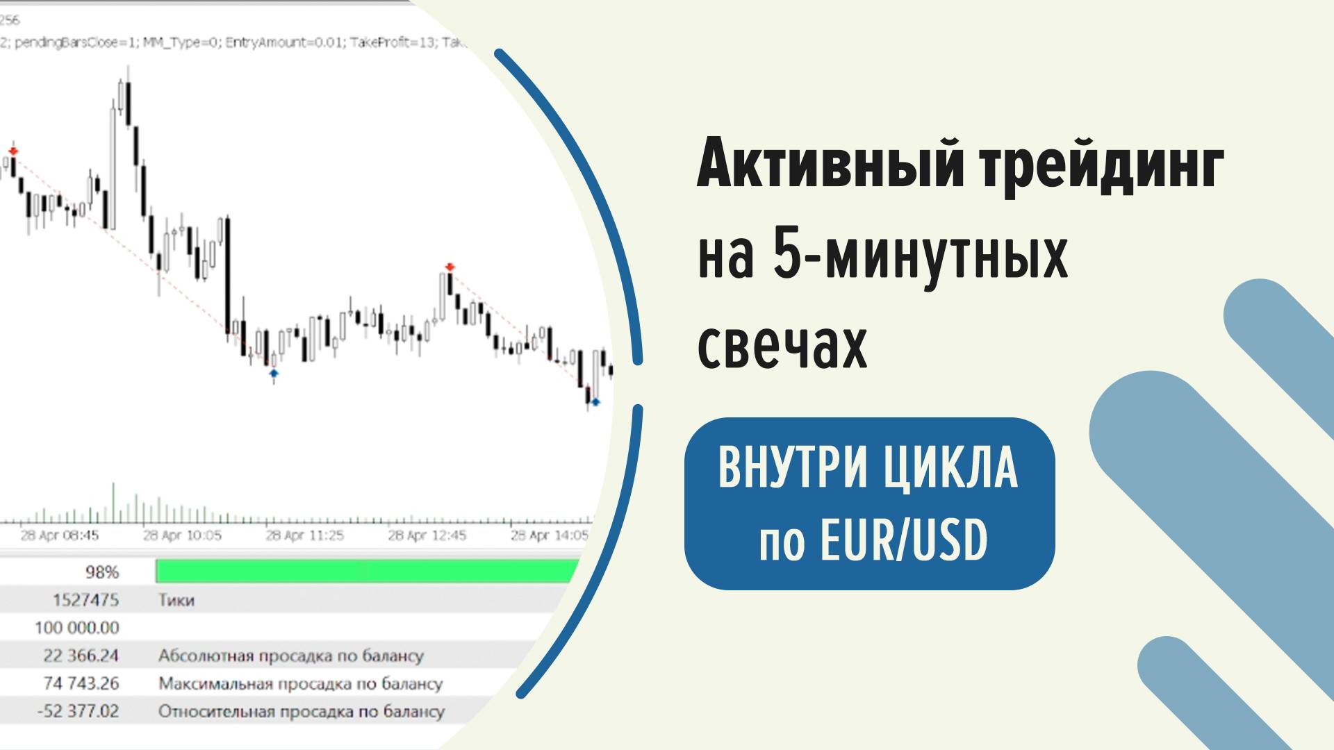 EUR/USD — СКАЛЬПИНГ НА 5-МИНУТКАХ в пятничном цикле