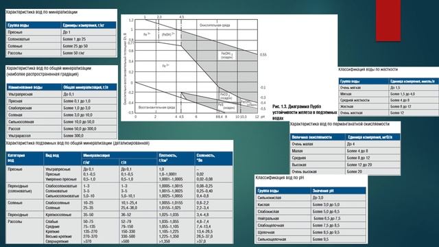 Староверов модуль 1 лекция 3