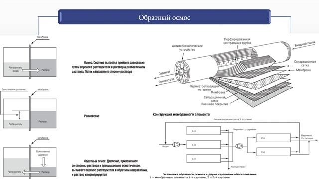 Староверов модуль 3 лекция 1