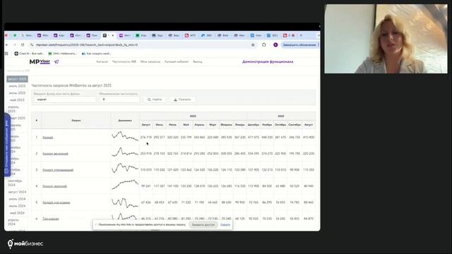 Серия вебинаров «Практика продаж на МП: от запуска до масштабирования» 5/6 "Аналитика и KPI"