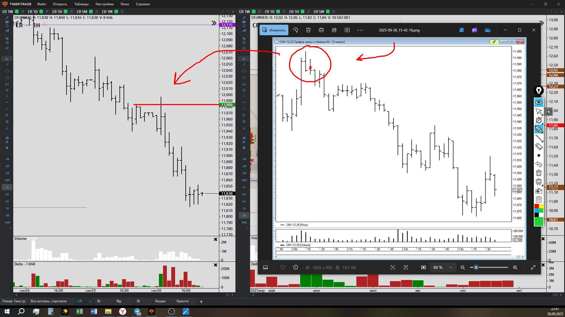 Разбор шорта на CR (CNY) от 30 Сентября