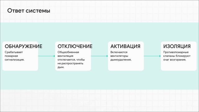 5.1. Невидимая_пожарная_безопасность