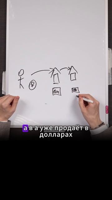 Зеркальные сделки: как из страны вывели миллионы