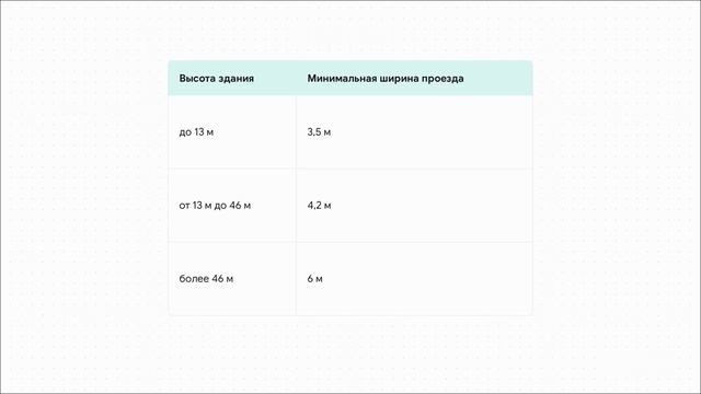 5.2 Требования пожарной безопасности к проходам проездам и подъездам зданий и сооружений