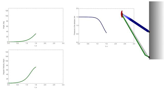 Модель раскрытия посадочной опоры
