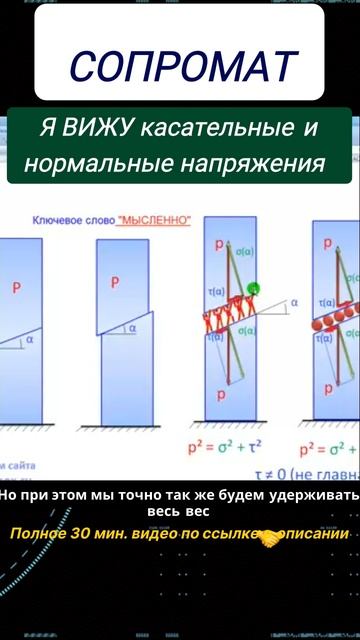 2. Я ВИЖУ касательные и нормальные напряжения. Вспоминаем сопромат.