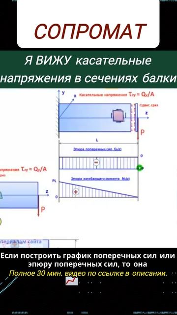 10. Я вижу касательные напряжения в сечениях балки.