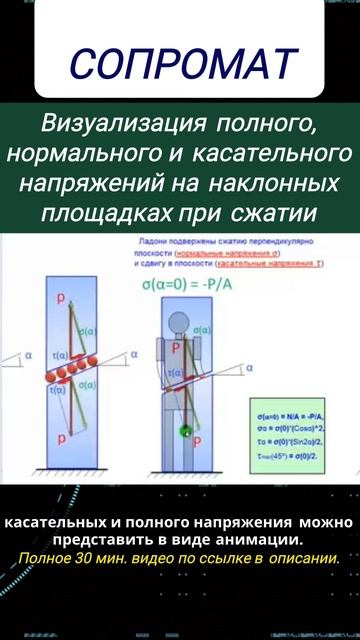 7. Визуализация полного, нормального и касательного напряжений на наклонных площадках при сжатии
