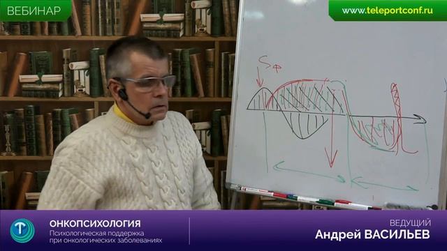 "Психосоматика. Рак молочной железы"