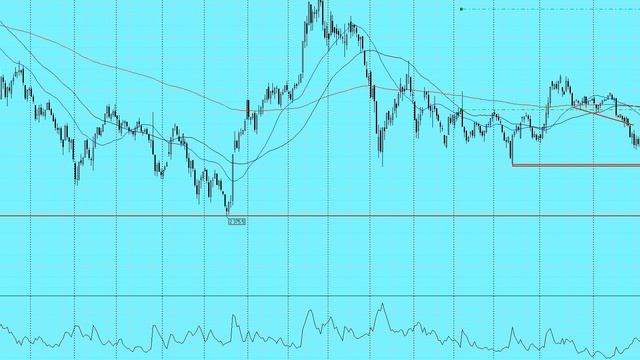 Крах фондового рынка. План торговли на Московской бирже на 05.10.25г