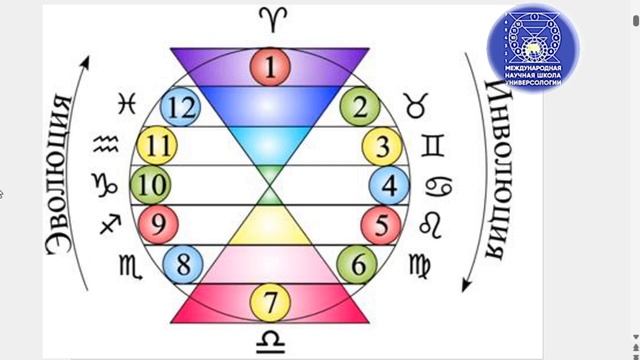 ПРОГНОЗ на 6 ОКТЯБРЯ, понедельник, день ВЕРЫ, 2025 эпохи Водолея,5й К.расы 2й Солнечной системы.МНШУ