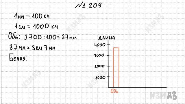 1.209 Виленкин 5 класс. Разбор задания
