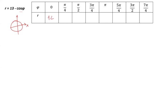 Изображение эскиза графика функции, заданной в полярной системе координат (РЗ 2.8)
