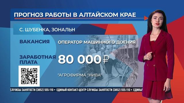 Прогноз работы ( 07.10.2025)