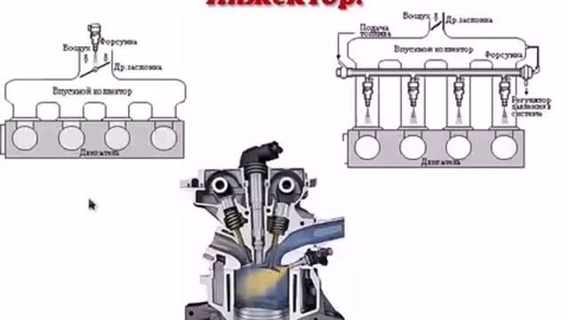 Курс Общее устройство часть 2