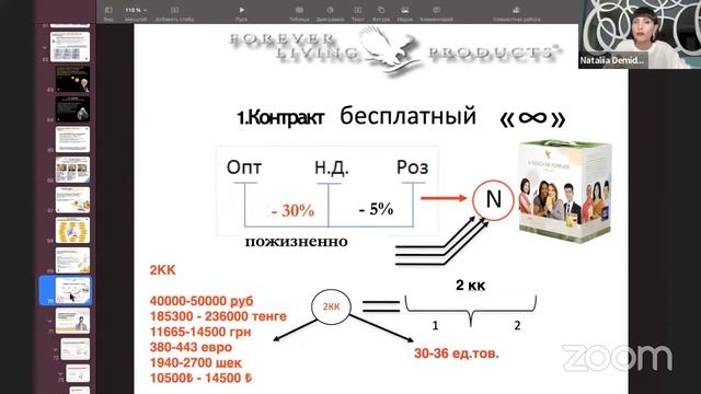 Как открыть свой онлайн магазин с доходом от 2000$ в месяц