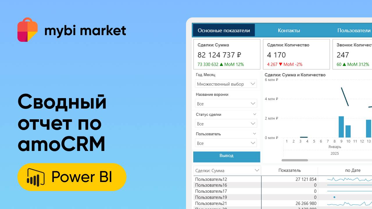 Шаблон для анализа данных из amoCRM