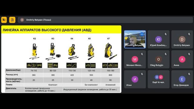 Моечные машины Karcher