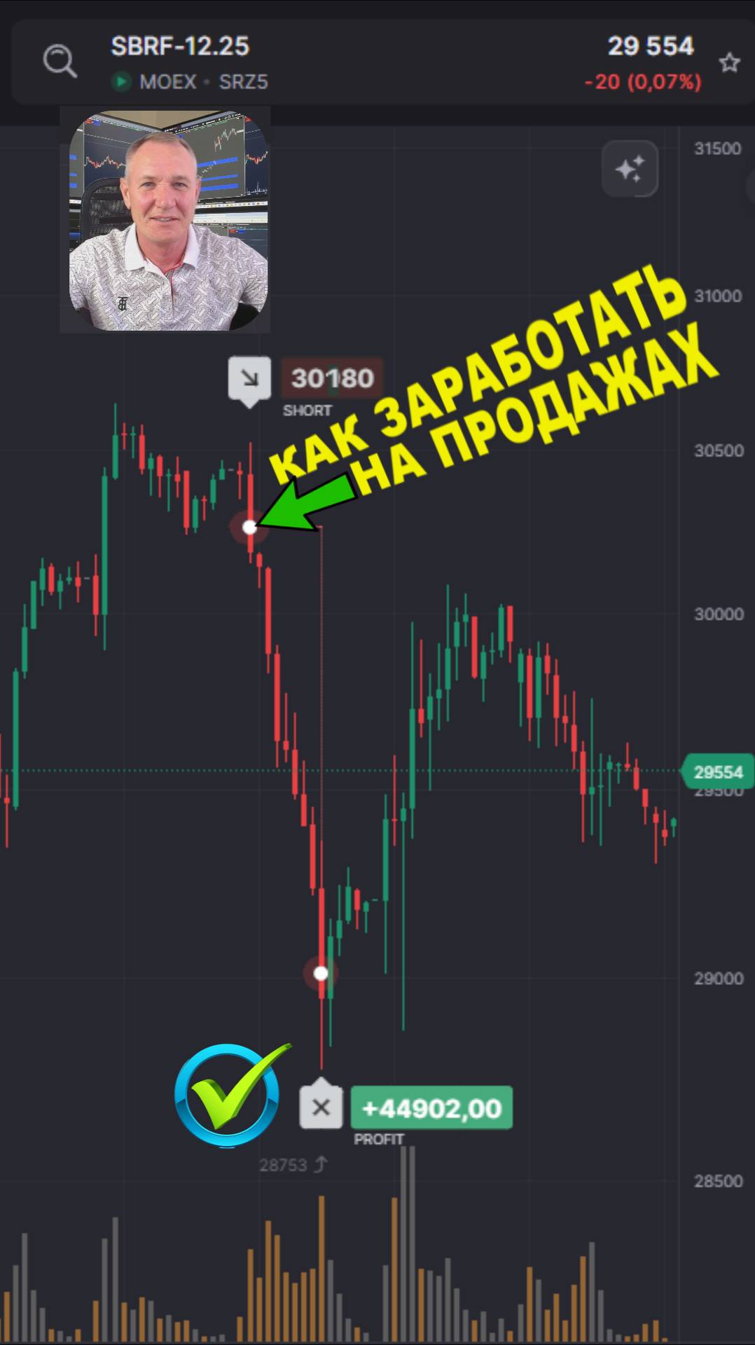 Прибыльная и Простая Стратегия в Трейдинге. #профессиональный_трейдер