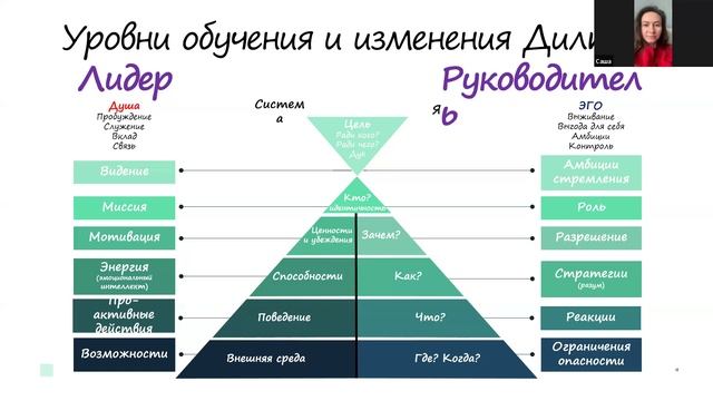 Инновационное лидерство: генеративный подход к решению сложных задач - Князева Н.