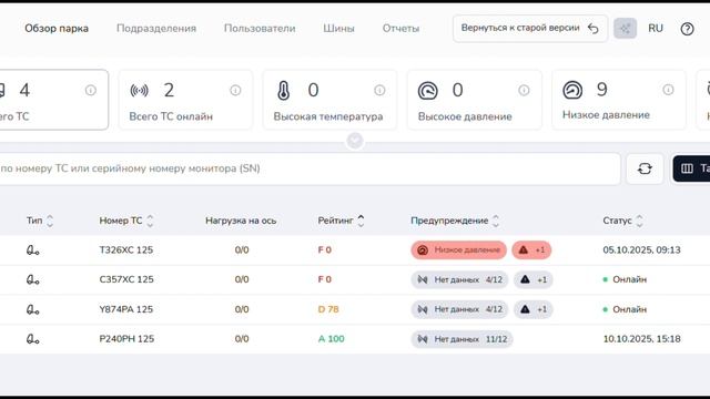 Обзор внешнего вида шапки личного кабинета