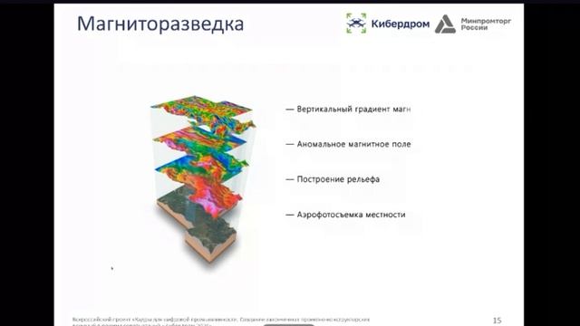 Сферы применения БАС. Практический опыт