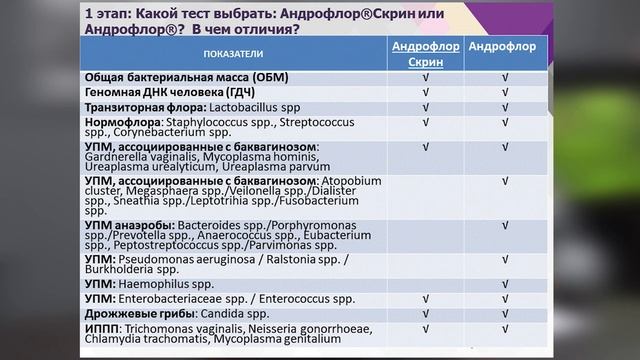 Диагностика инфекционно-воспалительных заболеваний мужской мочеполовой системы