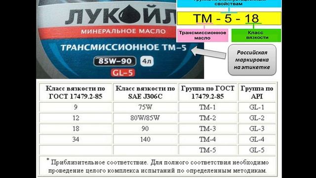 ТСМ 531 гр. 20.10.2025. Трансмиссионные масла.