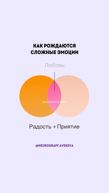 Тренируемся называть свои эмоции ⤵️ | Нейрографика с Оксаной Авдеевой