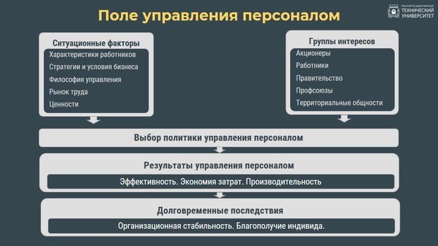 2.1. Кадровая политика