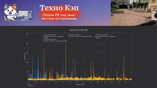 Dead Island 2 — Xeon 2680v3 + RX 5600 XT. Тестирование сборки NeonVortex от Техно КЭП