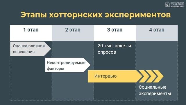 1.3. Теории человеческих отношений